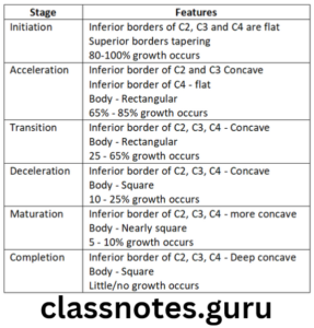 Skeletal Maturity Index Question And Answers - Class Notes