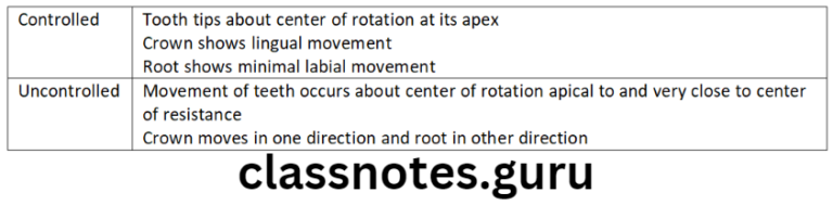 Orthodontic Tooth Movement Question And Answers - Class Notes