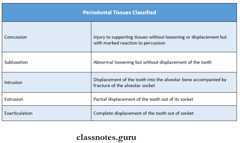 Consideration For Oral Surgery Questions And Answers - Class Notes