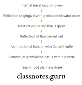 Periodontal Flap - Class Notes