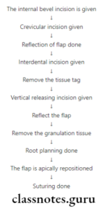 Periodontal Flap - Class Notes