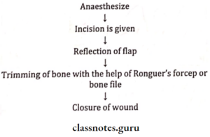 Pre Prosthetic Surgery - Class Notes