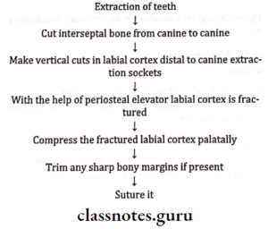 Pre Prosthetic Surgery - Class Notes