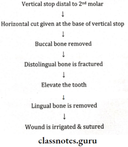 Maxilofacial Surgery Archives - Class Notes