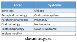 Questionnaire Periodontics Short And Long Essay Question And Answers ...