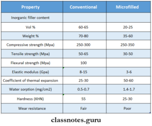 Dental Materials Archives - Class Notes