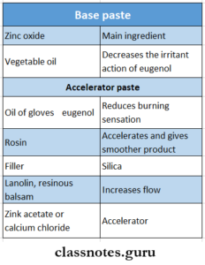 Rigid Impression Dental Materials Question And Answers - Class Notes