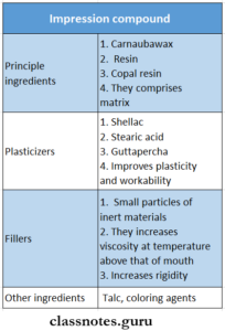 Rigid Impression Dental Materials Question And Answers - Class Notes