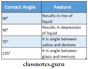 Structure Of Matter And Principle Of Adhesion Question And Answers ...