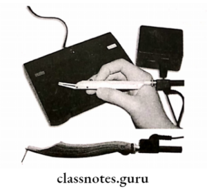 Various Aids Periodontics Short Essay Question And Answers - Class Notes