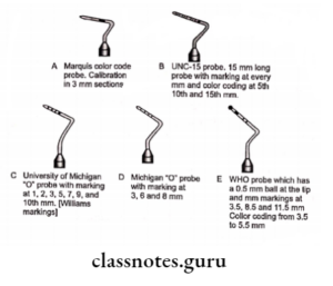 Various Aids Periodontics Short Essay Question And Answers - Class Notes