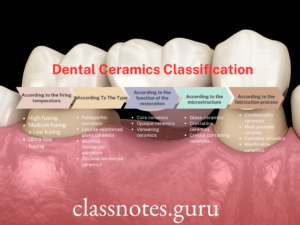 Dental Ceramics Classification, Composition, Properties - Class Notes
