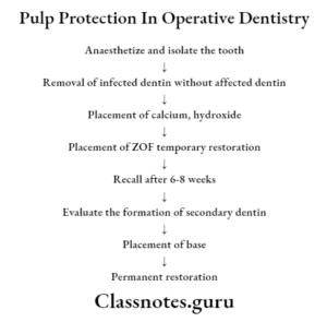 Pulp Protection Question And Answers - Class Notes