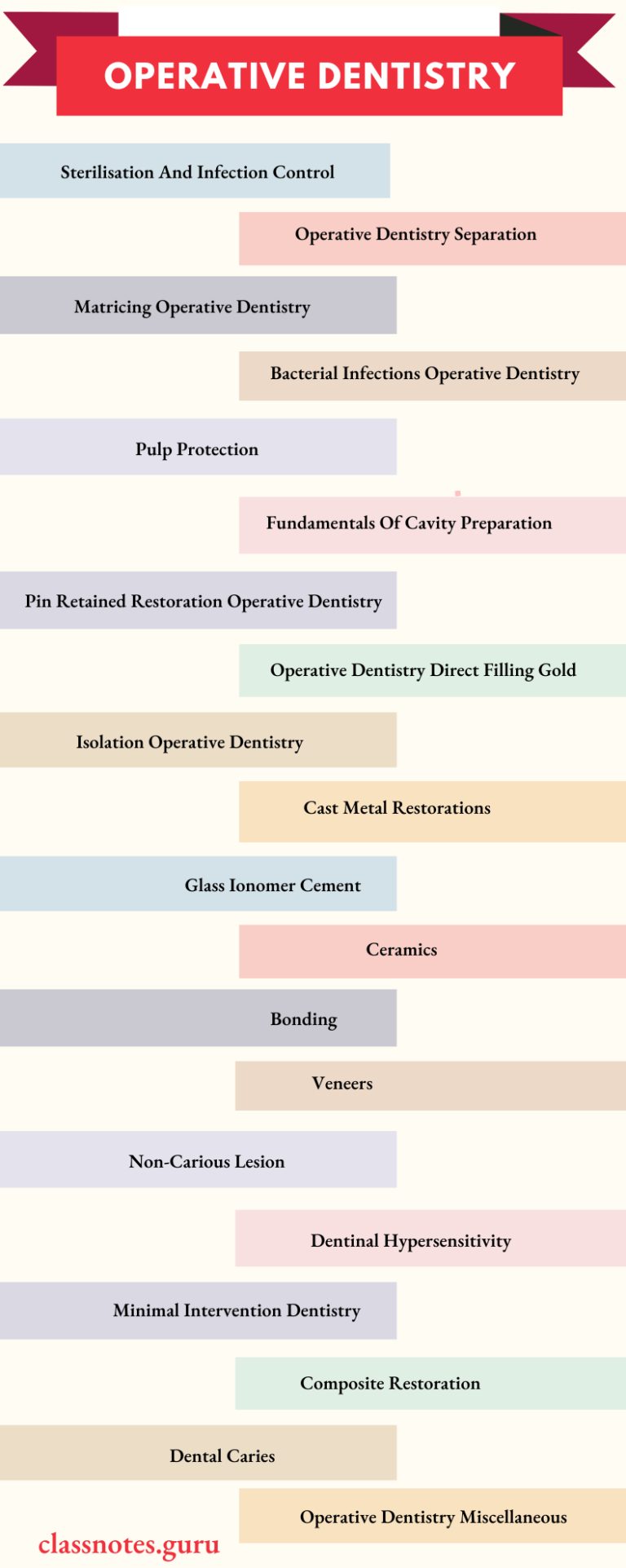 Operative Dentistry - Class Notes