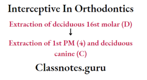 Interceptive In Orthodontics Question And Answers - Class Notes