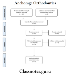 Anchorage Orthodontics Question And Answers - Class Notes