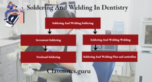 Soldering And Welding In Dentistry - Class Notes