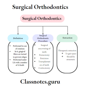 Surgical Orthodontics Question And Answers - Class Notes