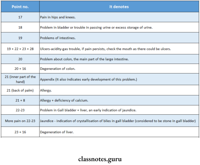Some Common Human Diseases And Cures - Class Notes