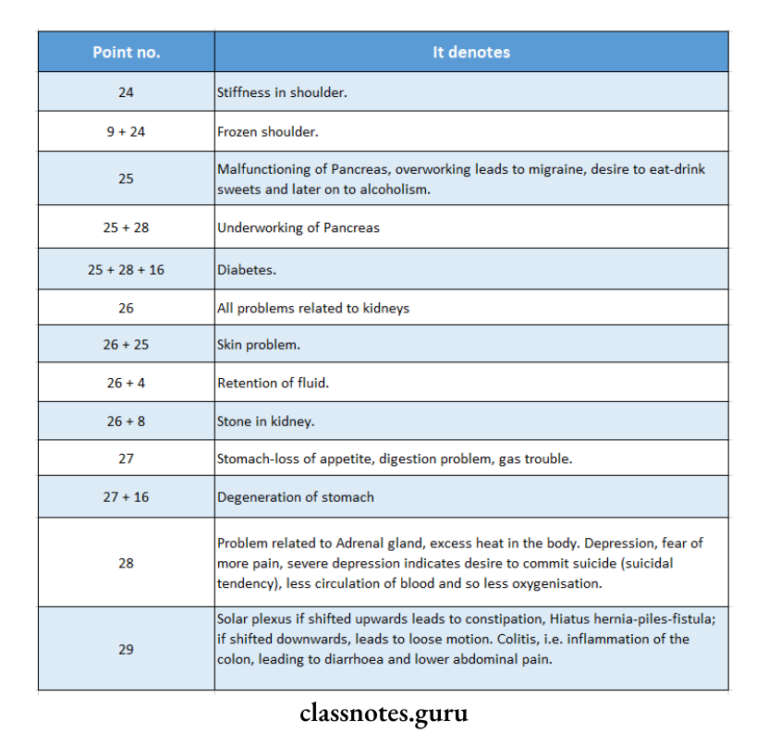 Some Common Human Diseases And Cures - Class Notes