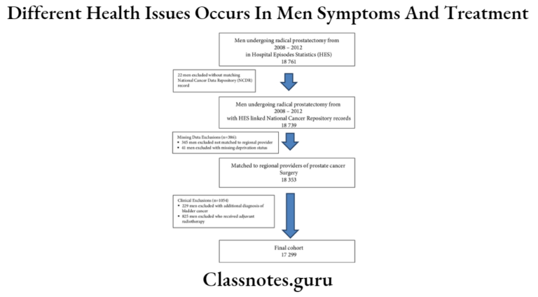 Different Health Issues Occurs In Women Symptoms And Treatment - Class ...