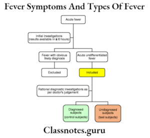 Fever Symptoms And Types Of Fever - Class Notes