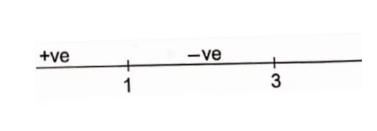 WBCHSE Solutions For Class 12 Maths Differential Calculus - Class Notes