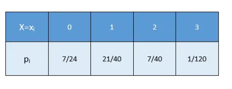 WBCHSE Solutions For Class 12 Maths Probability Distribution - Class Notes