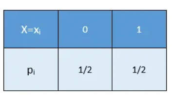 WBCHSE Solutions For Class 12 Maths Probability Distribution - Class Notes