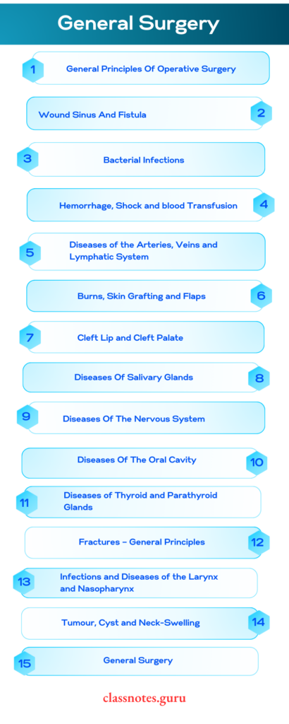 General Surgery Archives - Class Notes