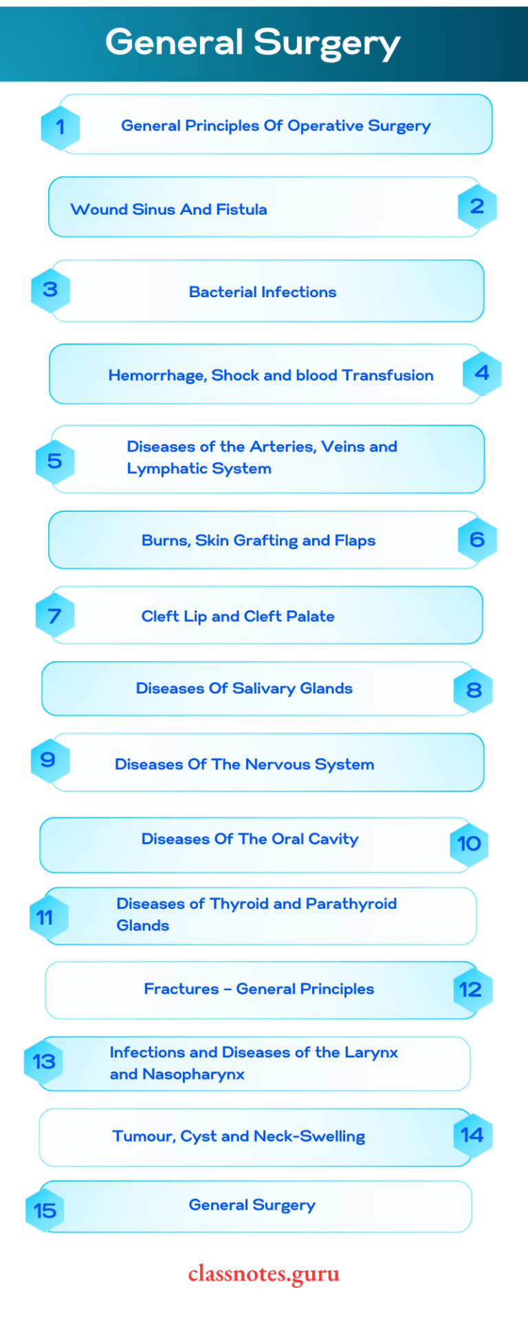 General Surgery Question and Answers - Class Notes