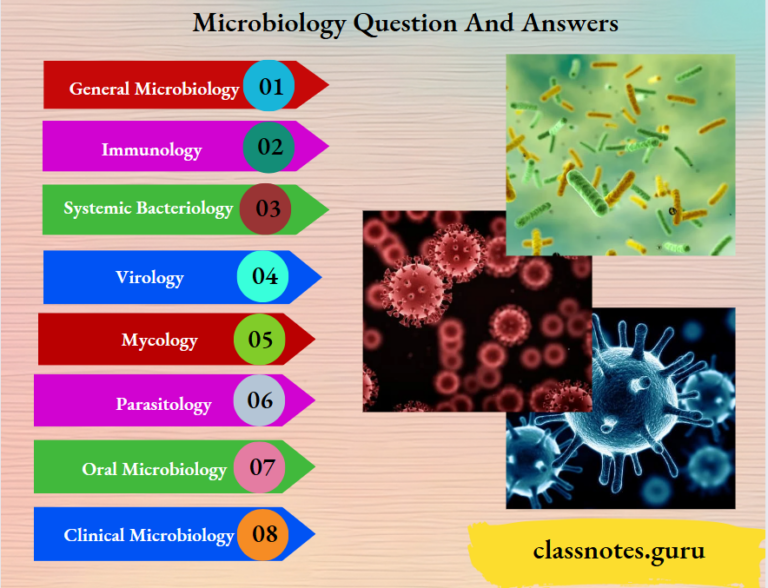 Microbiology Question and Answers - Class Notes