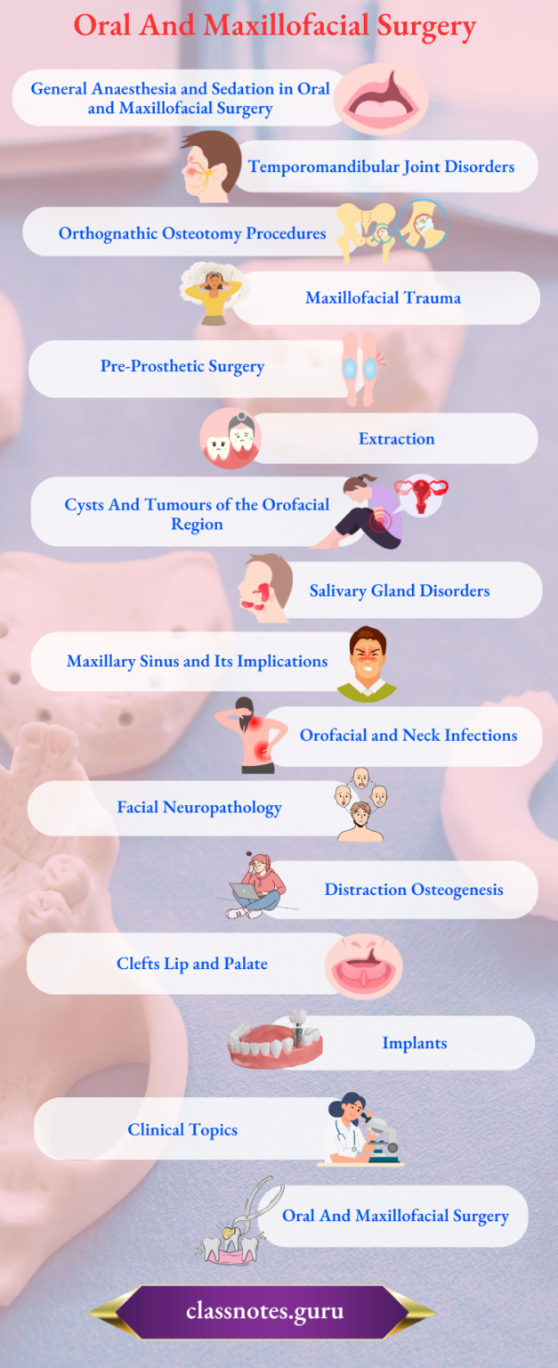 Oral and Maxillofacial Surgery - Class Notes