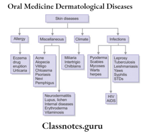 Dermatological Diseases Short Question And Answer - Class Notes