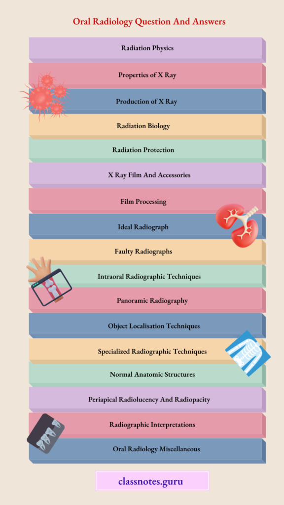 Oral Radiology Question and Answers - Class Notes