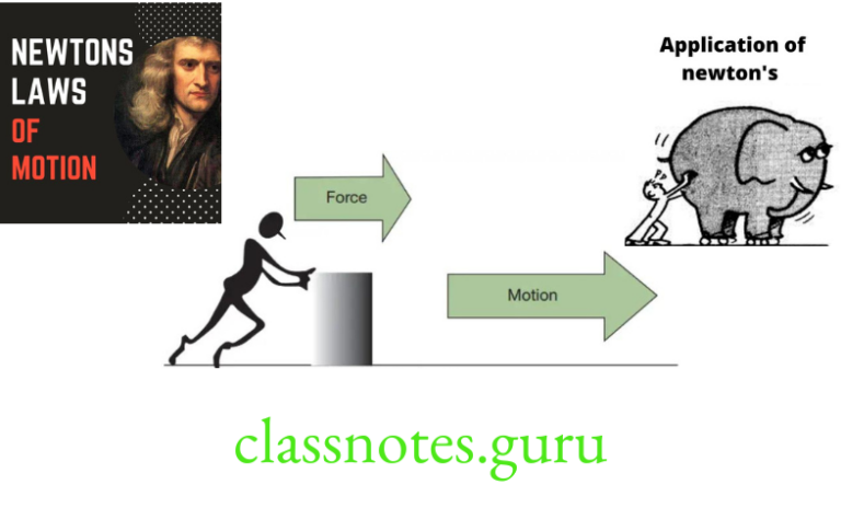 Physics Force And Laws Of Motion Notes - Class Notes