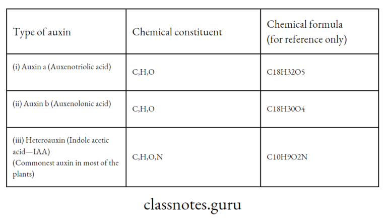 Class 10 Science Notes For Control And Co-Ordination In Living Organism ...