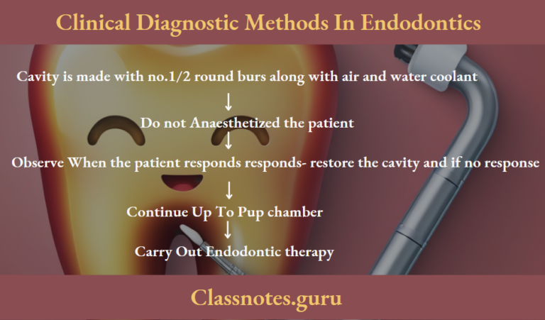 Clinical Diagnostic Methods In Endodontics Question And Answers - Class ...