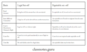CS Executive Civil Procedure Code, 1908 - Class Notes