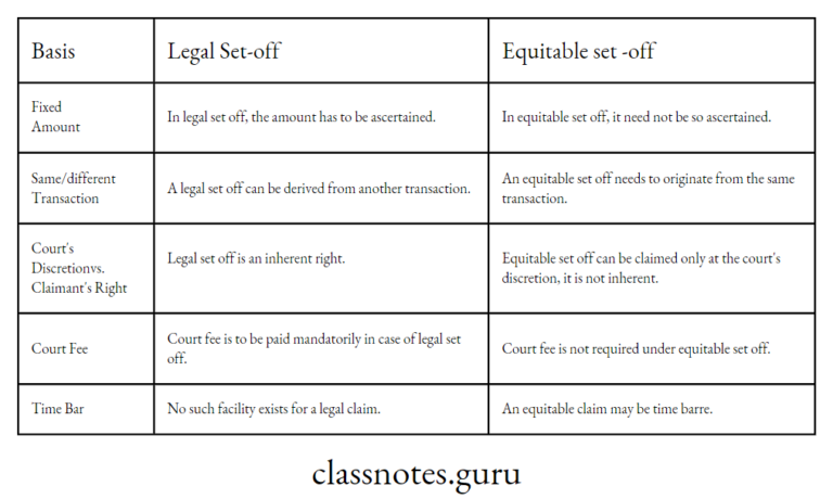 CS Executive Civil Procedure Code, 1908 - Class Notes
