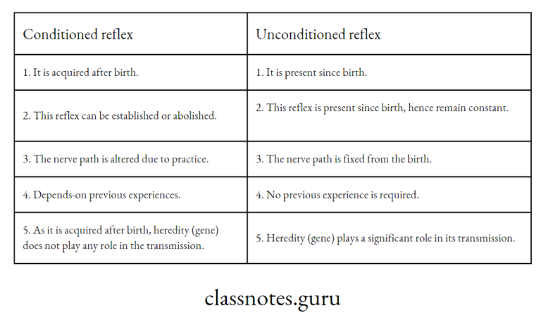 Class 10 Science Notes For Control And Co-Ordination In Living Organism ...