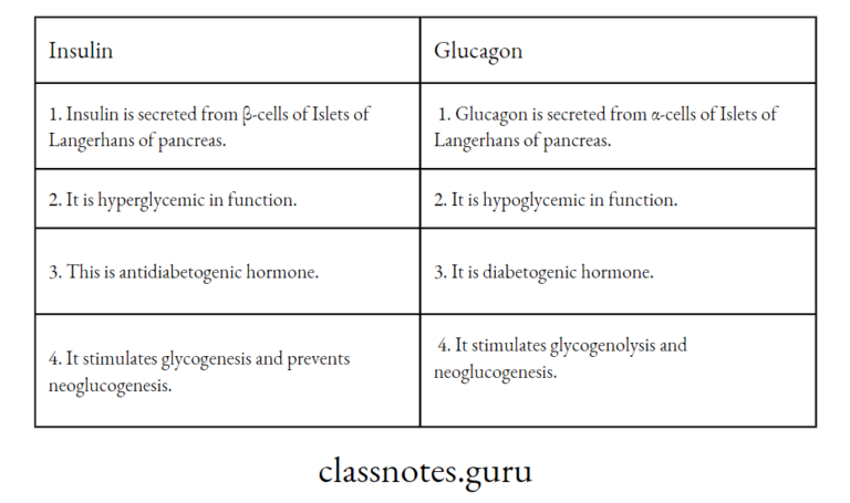 Class 10 Science Notes For Control And Co-Ordination In Living Organism ...