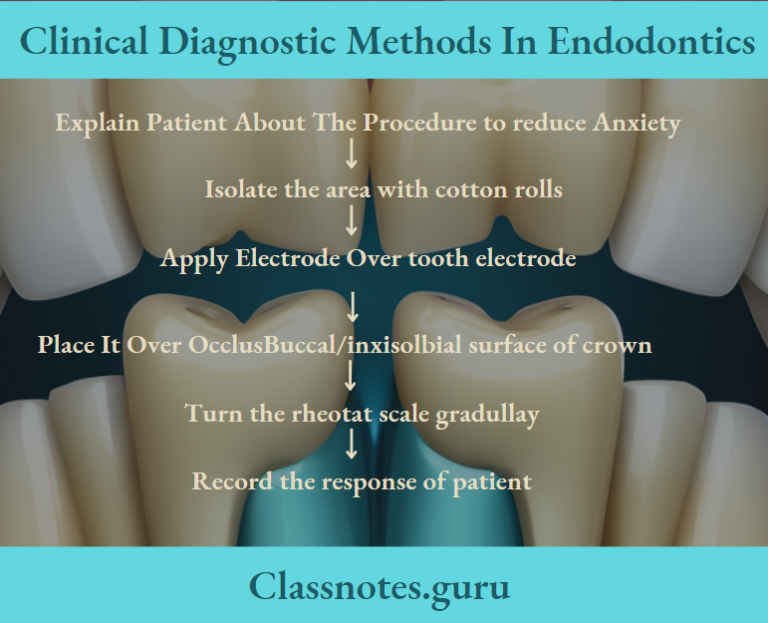 Clinical Diagnostic Methods In Endodontics Question And Answers - Class ...