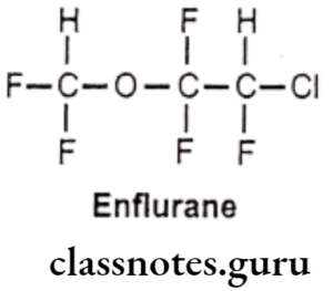 Drugs Acting On Central Nervous System General Anesthetics Notes ...