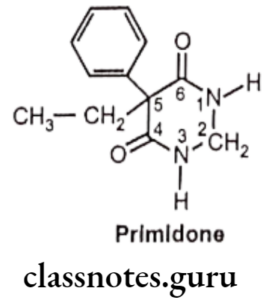 Drugs Acting On Cns Sedative And Hypnotics Notes - Class Notes