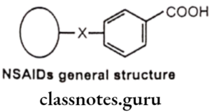 Drugs Acting On Central Nervous System General Anesthetics Notes ...
