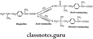 Introduction To Medicinal Chemistry - Class Notes