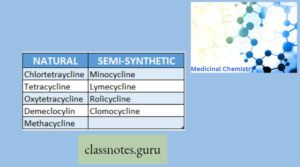 Tetracycline Antibiotics Notes - Class Notes