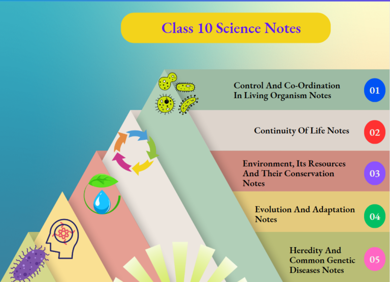 Class 10 Science Notes - Class Notes