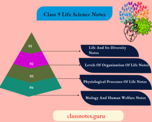 Class 9 Life Science Notes - Class Notes